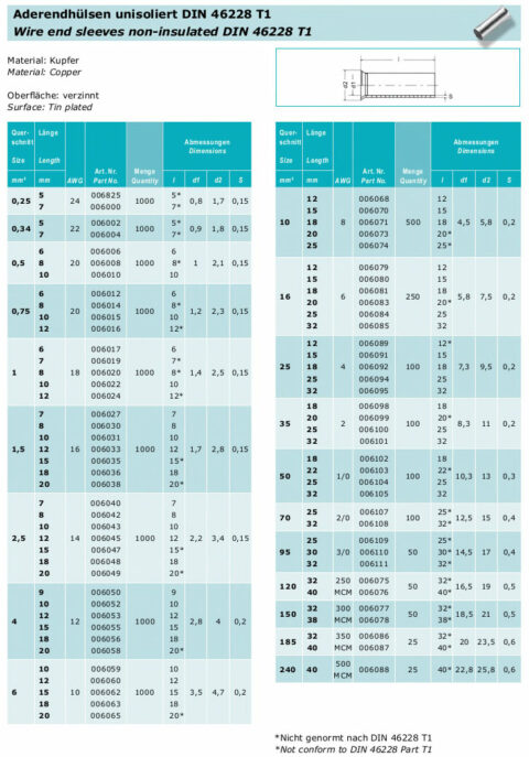 Aderendhülsen unisoliert DIN 46228 T1 - Kuschmann Kabeltechnik