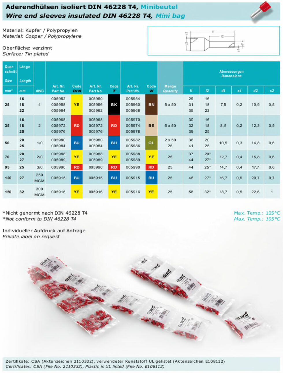 Aderendhülsen isoliert Minibeutel DIN 46228 T4 - Kuschmann Kabeltechnik